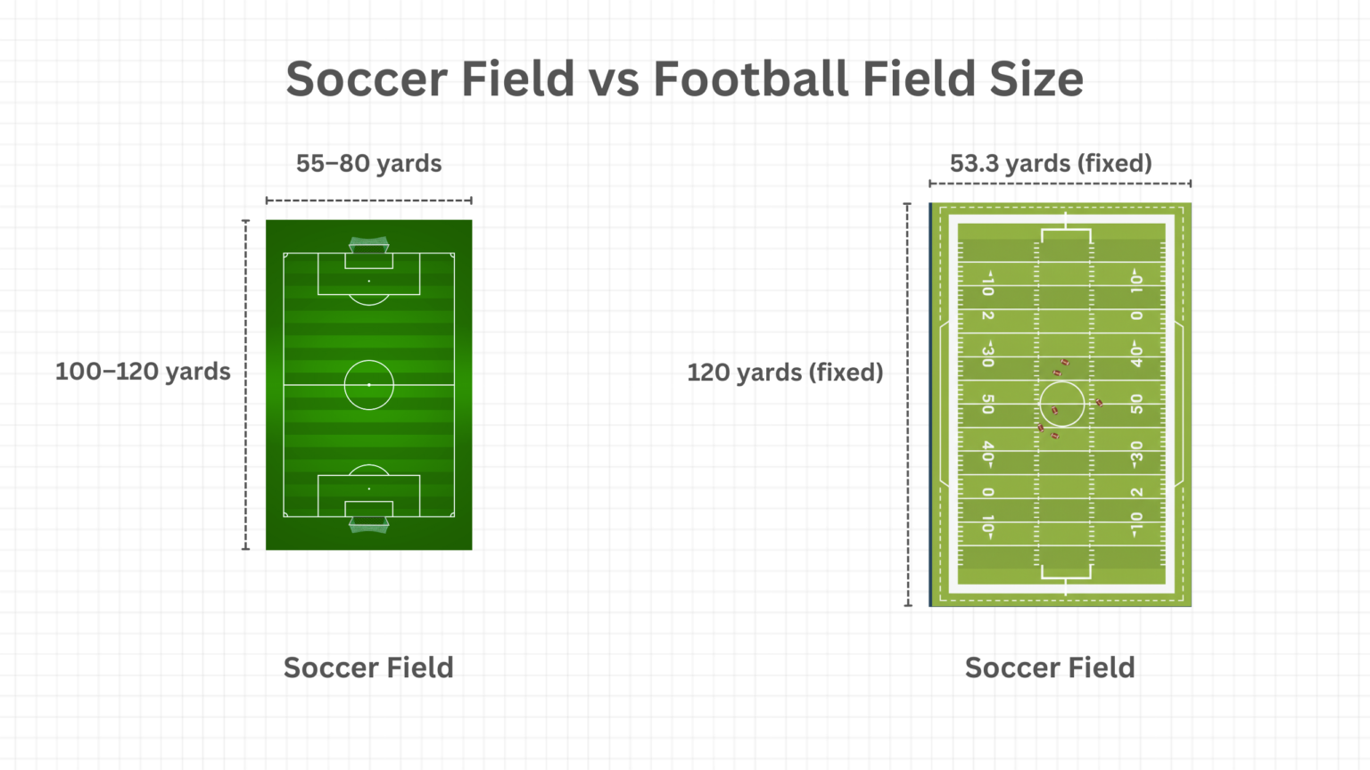 Soccer Field vs Football Field Size Comparison - Site Battle